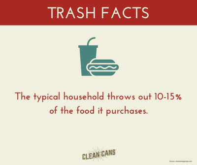 Trash Can Cleaning Stops Spread of Bacteria to Your Home - Clean Cans
